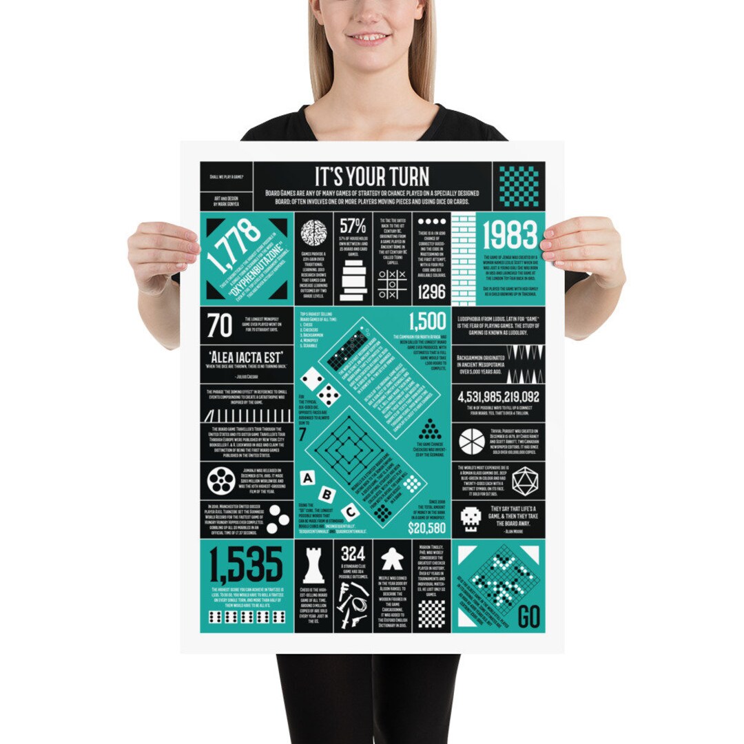 Boardgames Infographic Poster - Etsy