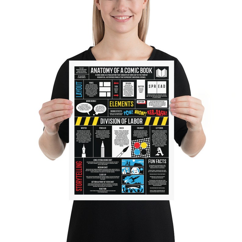 Anatomy of a Comic Book Infographic Poster - Etsy