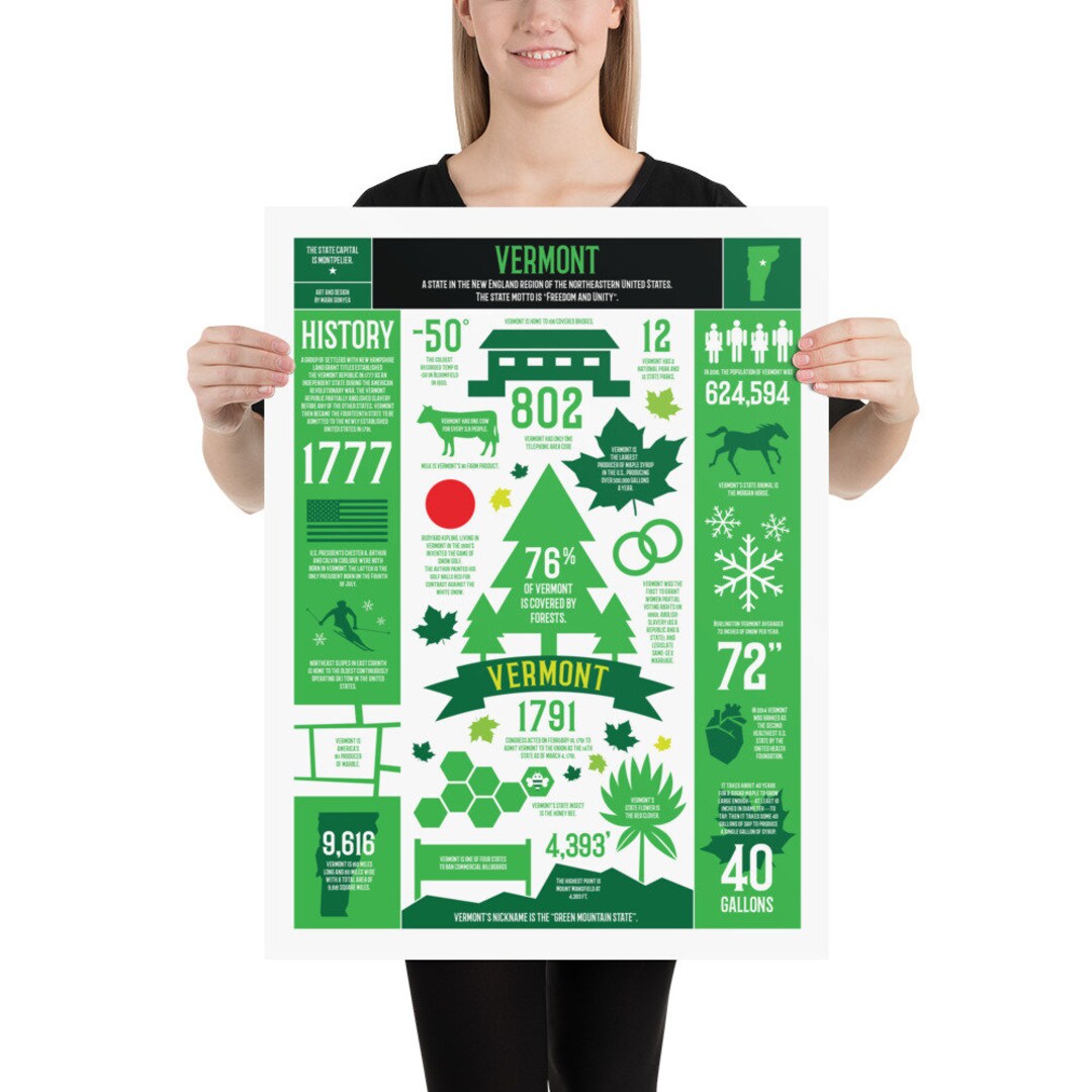 Vermont Infographic Poster - Etsy