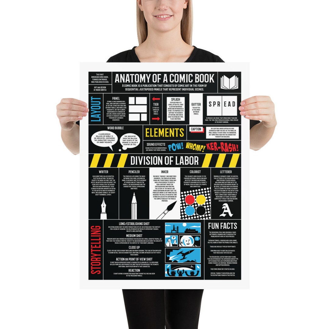 Anatomy of a Comic Book Infographic Poster - Etsy