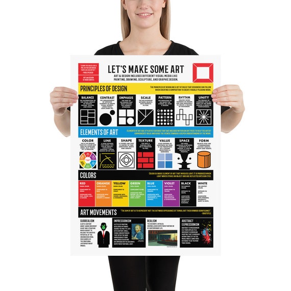 Infographic Art Movements