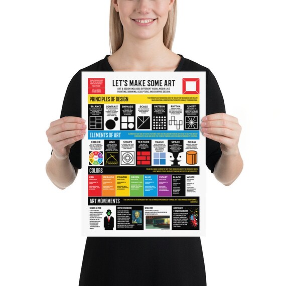 Infographic Art Movements
