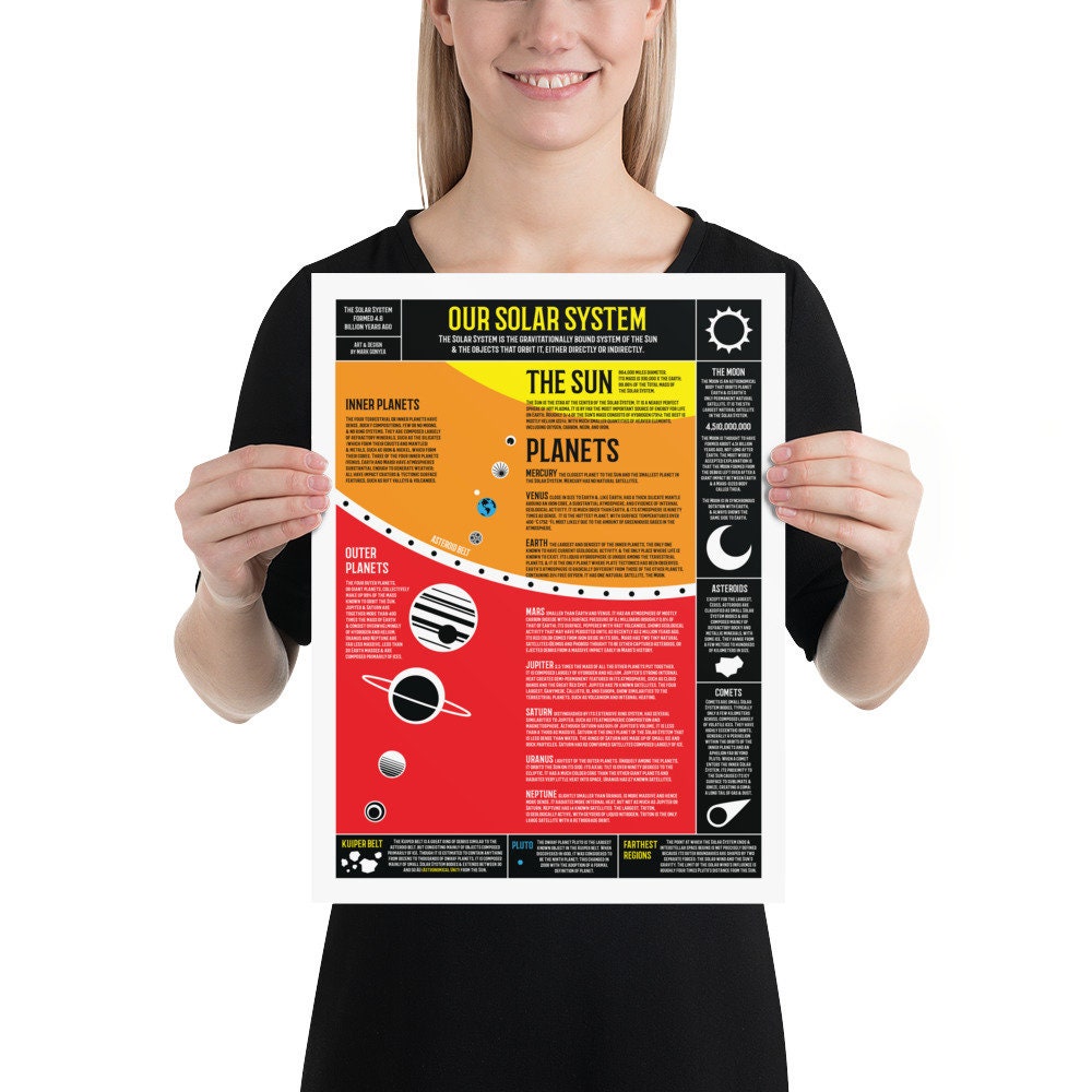 Our Solar System Infographic Poster - Etsy