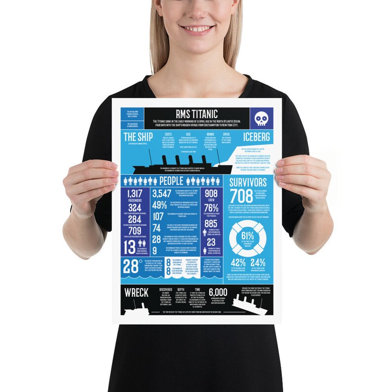 RMS Titanic Infographic Poster - Etsy