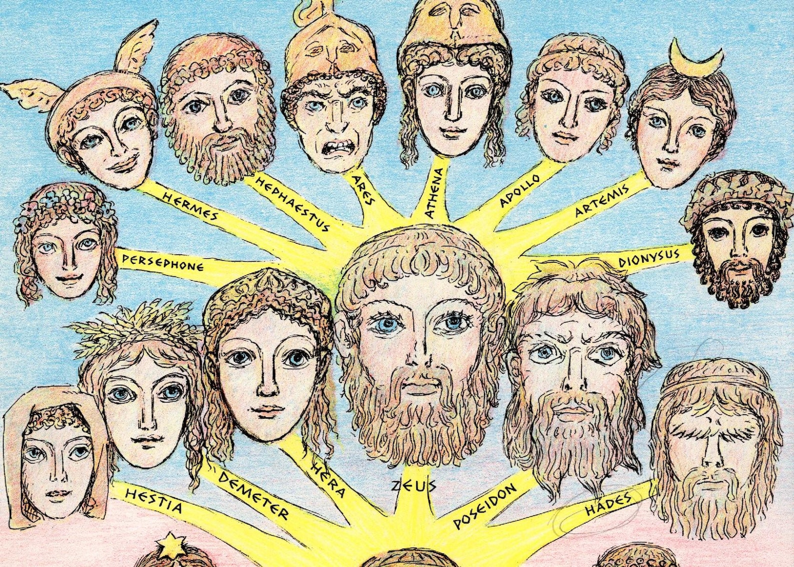 Olympians Family Tree - Greek God & Goddesses Lineage - Greek Myth Art ...