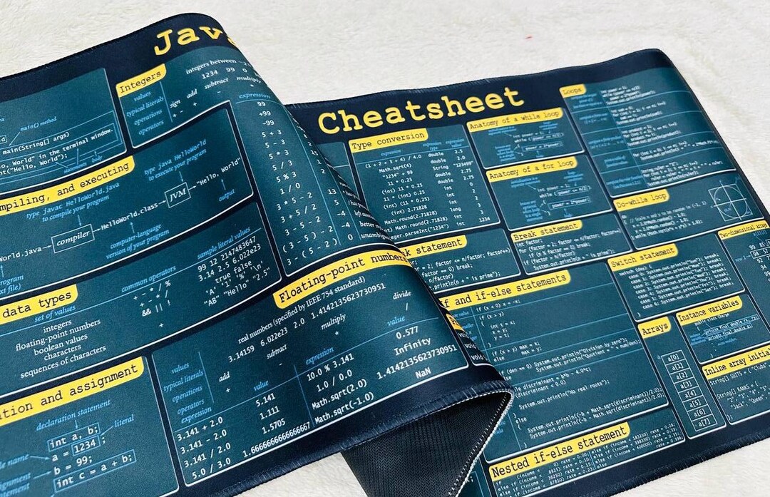 Java Programing Cheat Sheet Desk Mat for Software Engineers, Web Developers and Programmers ...