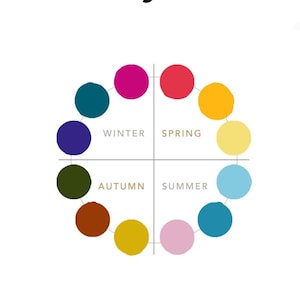 Seasonal Colour Analysis, Colour Theory Analysis, Which Season Am I ...