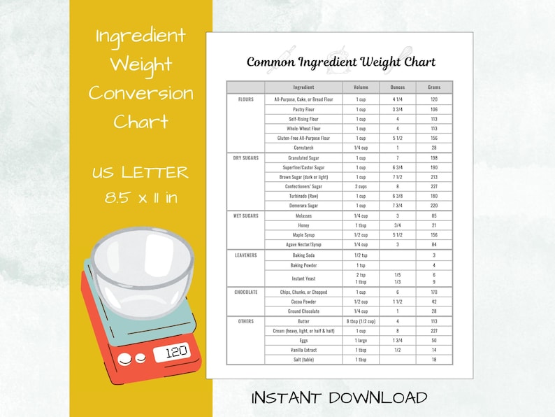 Handy Kitchen Ingredient Weight Conversion Chart in Black & White ...