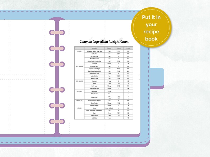 Handy Kitchen Ingredient Weight Conversion Chart in Black & White ...