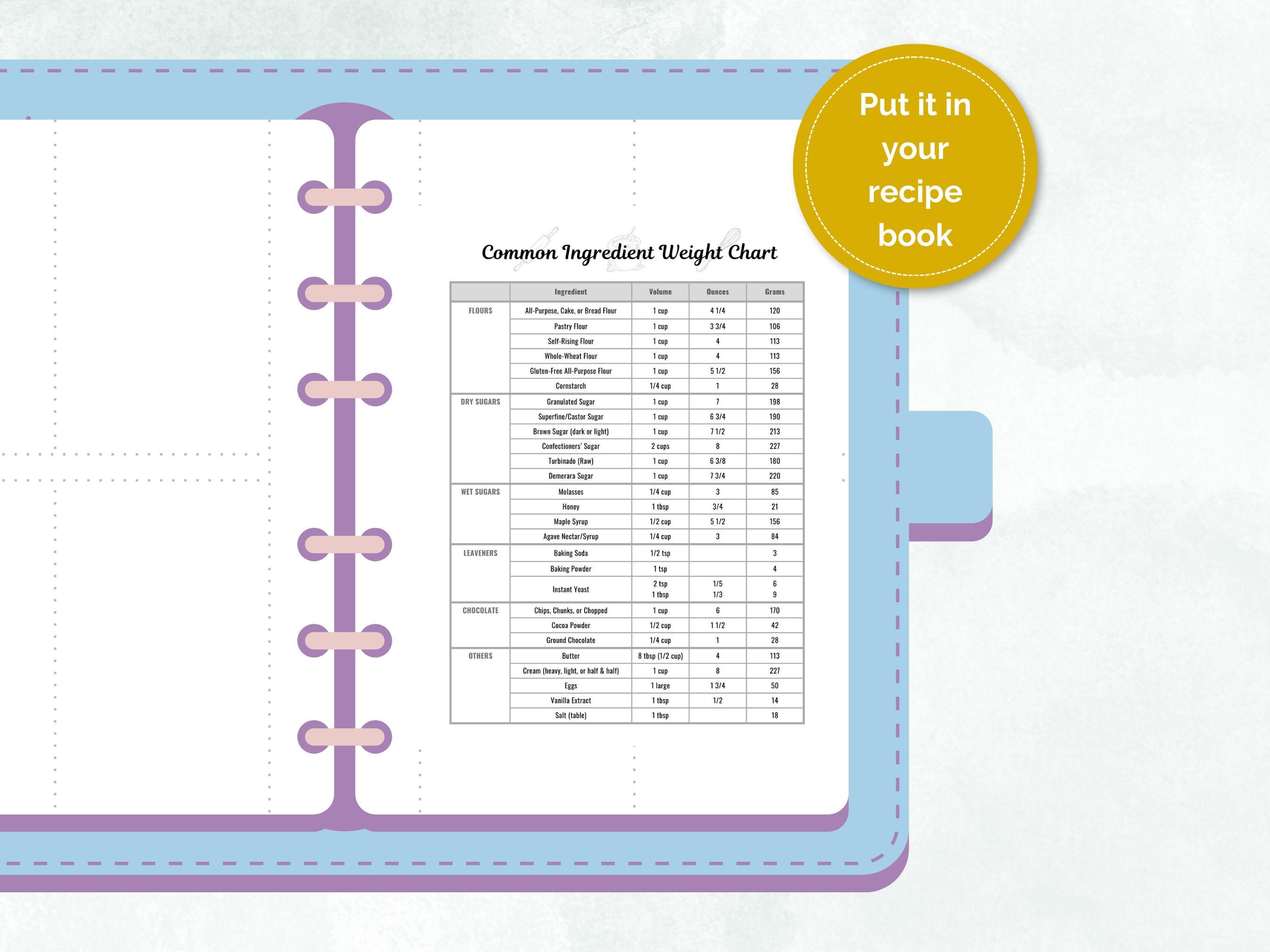 Handy Kitchen Ingredient Weight Conversion Chart in Black & White ...