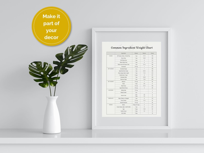 Handy Kitchen Ingredient Weight Conversion Chart in Black & White ...