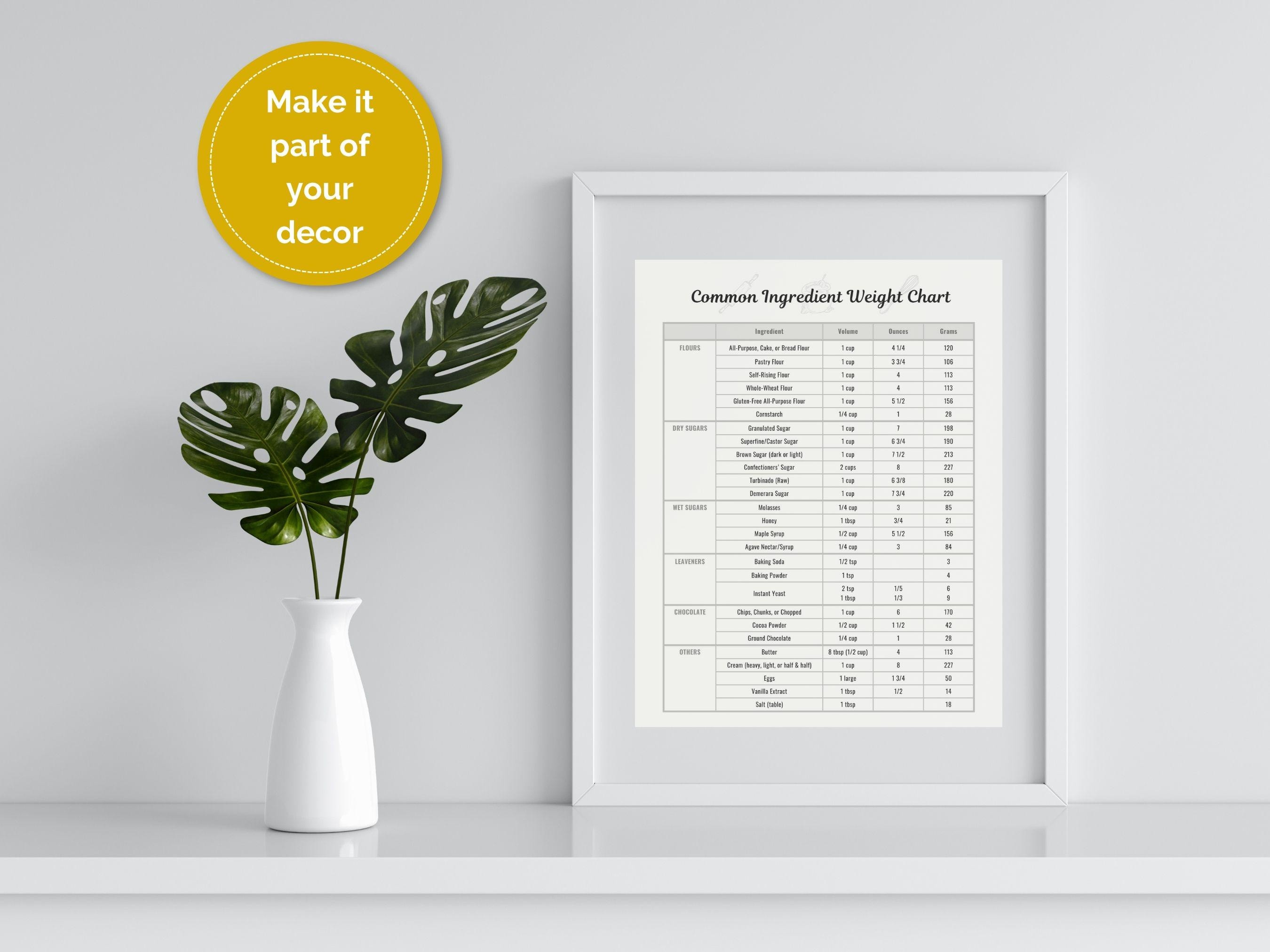 Handy Kitchen Ingredient Weight Conversion Chart in Black & White ...