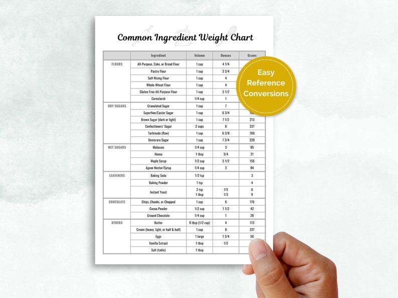 Handy Kitchen Ingredient Weight Conversion Chart in Black & White ...