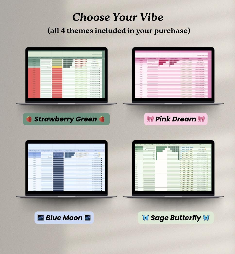 Habit Tracker Google Sheets Bundle – Aesthetic Digital Self-care ...