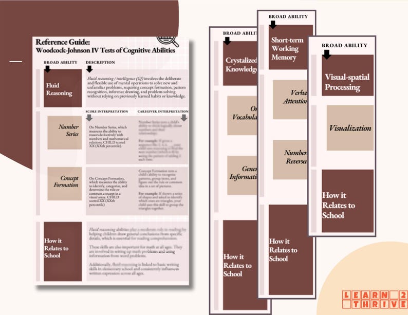 Wj-cognitive Reference Guide: Interpretations, Academic Impacts ...