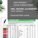QUILL Cross Stitch PDF Pattern – Detailed & Stitcher-friendly Design - Etsy