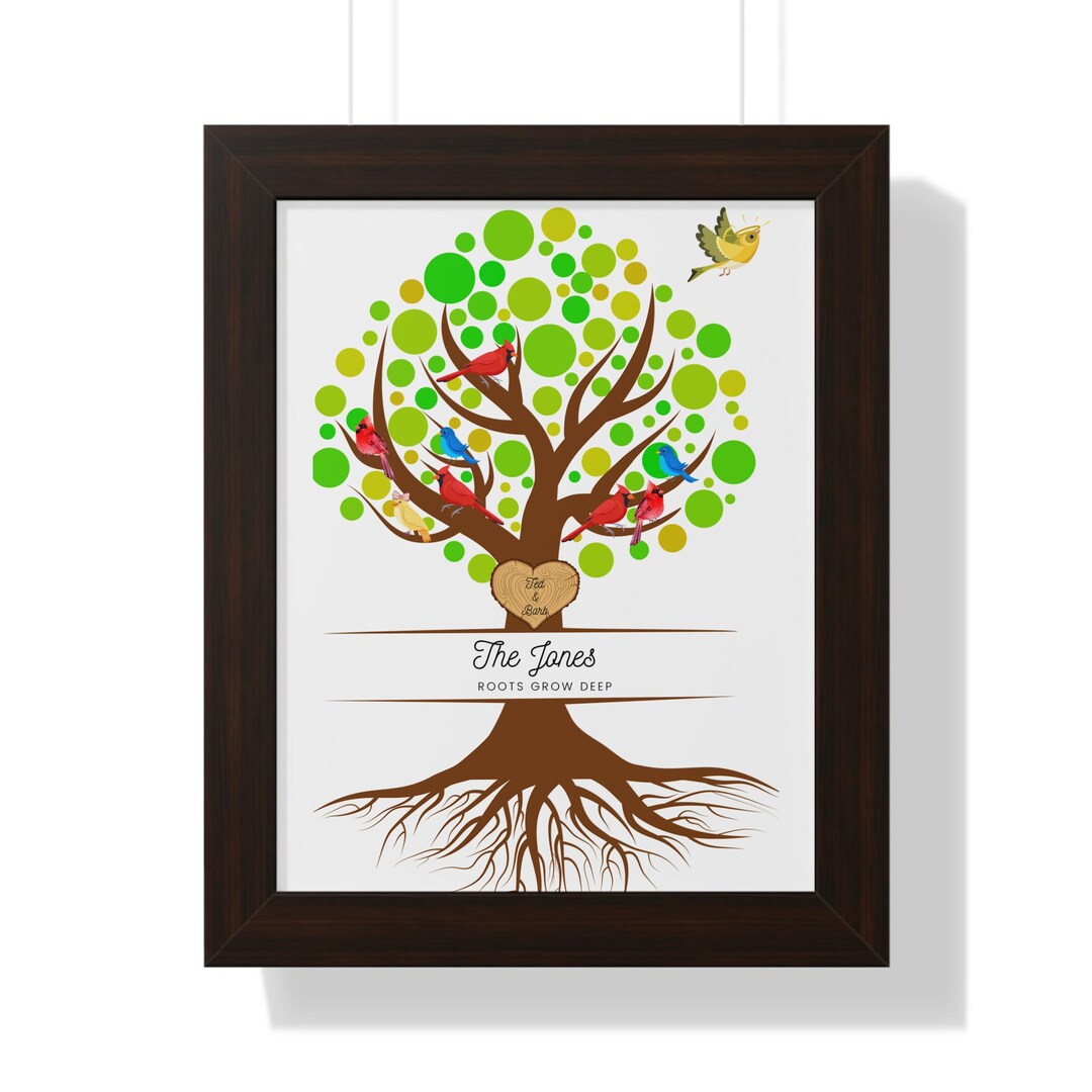 Family Tree Poster Genealogy Wall Art, Ancestry Chart Print ...