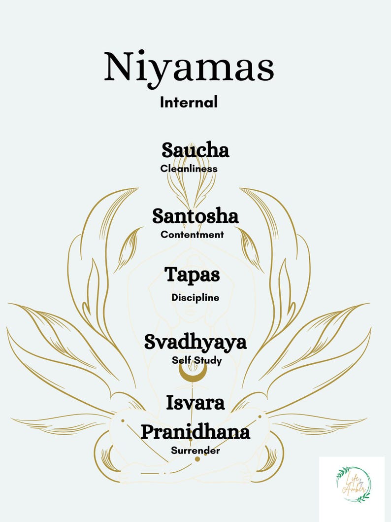Yoga Niyamas Poster, Yoga Yamas Poster, Yoga Principles Guide, Niyamas ...