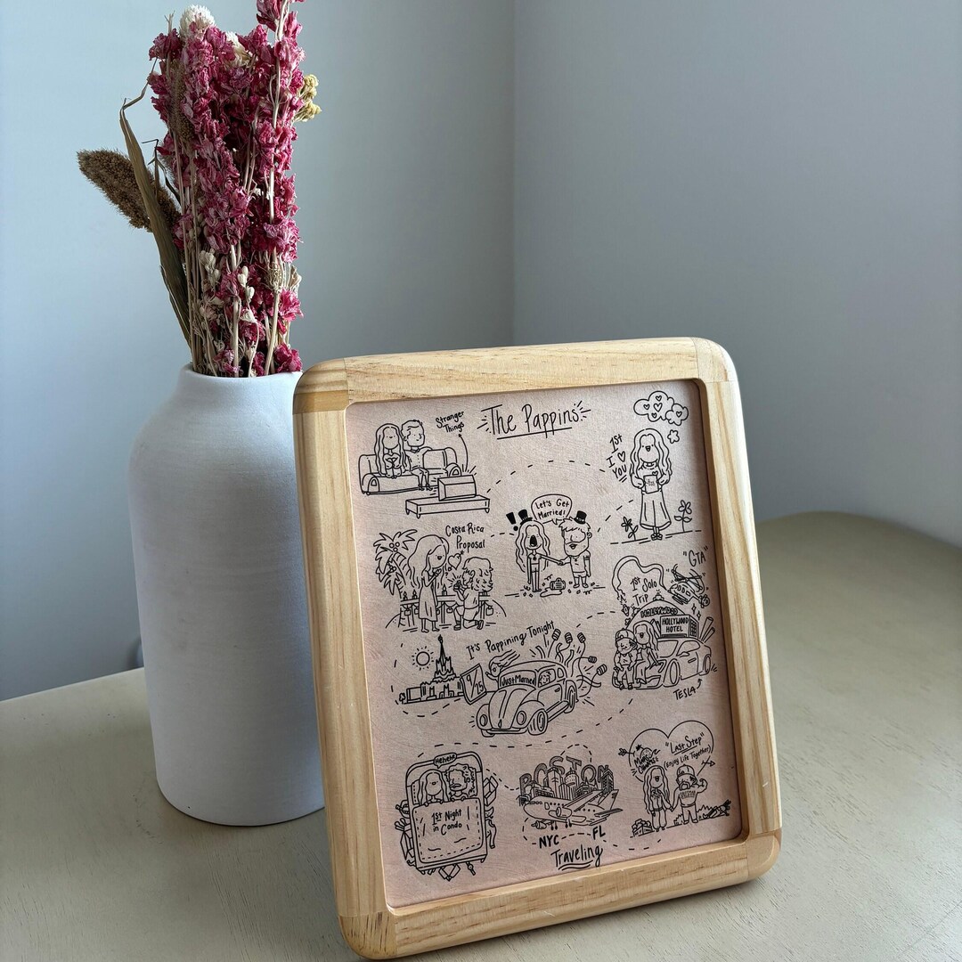 Custom Relationship Map Drawing - Etsy