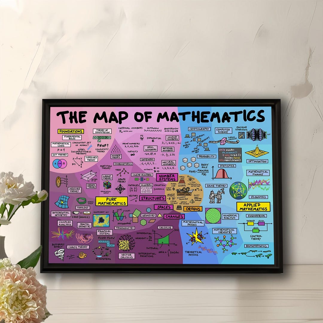 The Map of Mathematics Movie Poster Rome Decor Movie Gift Wall Art ...