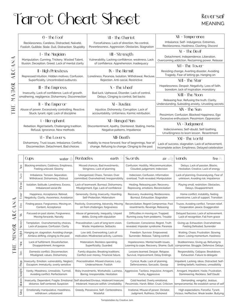 Tarot Cheat Sheet Guide: Printable Tarot Pages of Meaningful ...