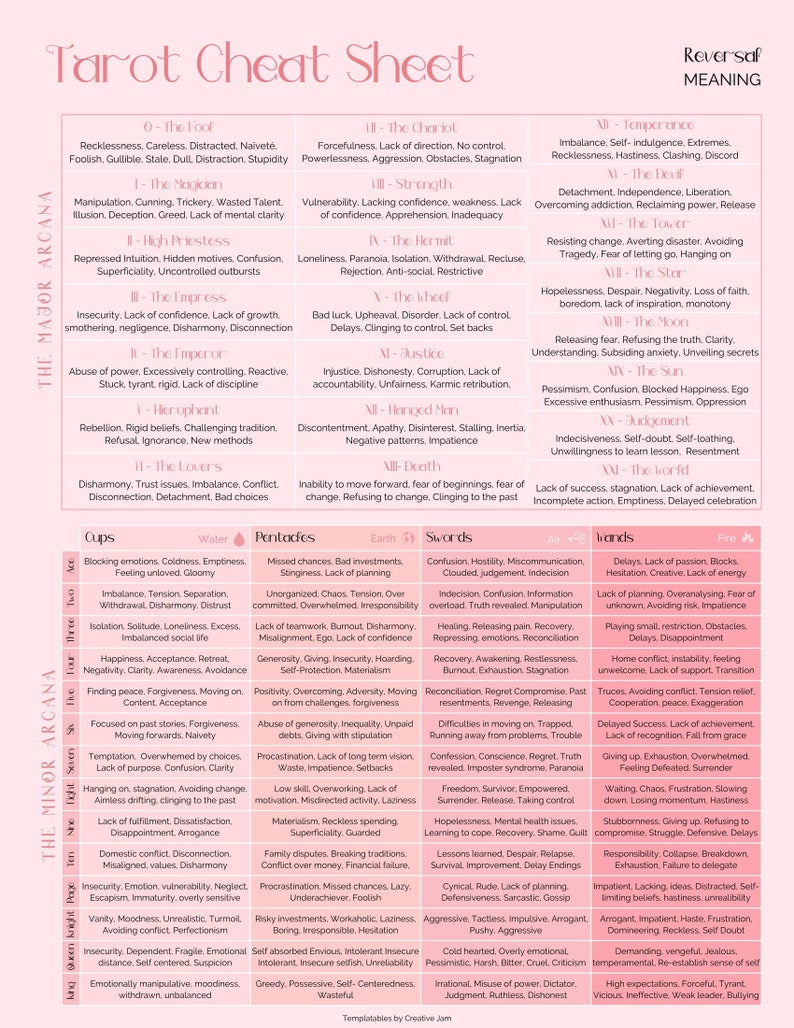 Tarot Cheat Sheet Guide: Printable Tarot Pages of Meaningful ...