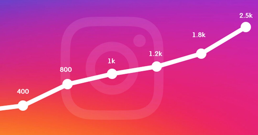 30-day Instagram Growth Course - Etsy