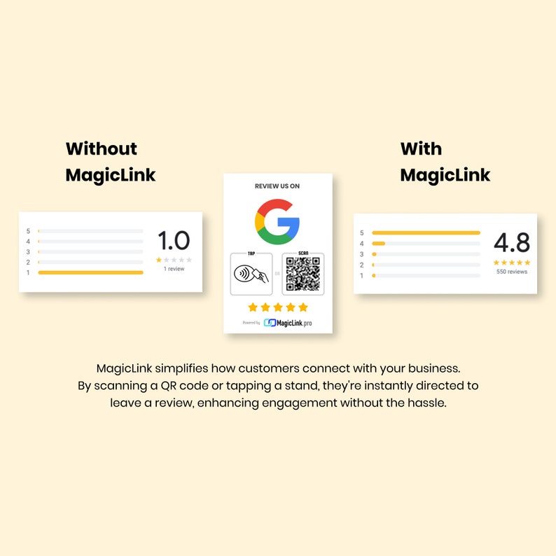 Google Reviews Stand With QR Code Scan and NFC Tap Boost Business Reviews Ideal for Business ...