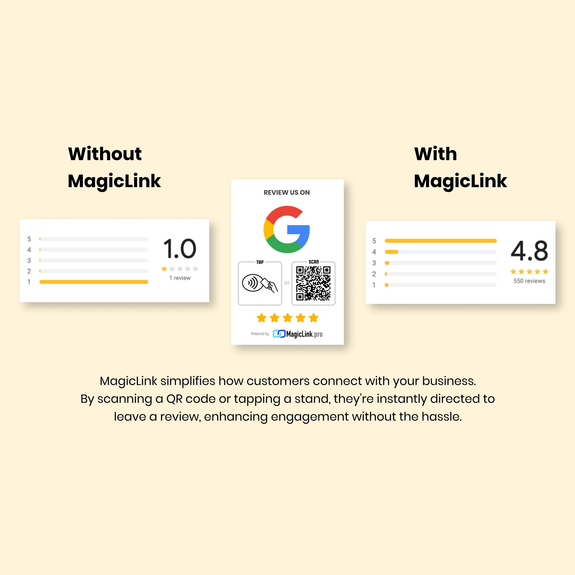 Google Reviews Stand With QR Code Scan and NFC Tap Boost Business ...