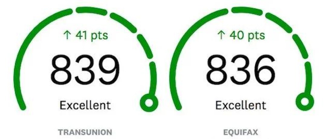 A Comprehensive Guide to Secondary Credit Bureaus: Functions, Reporting ...