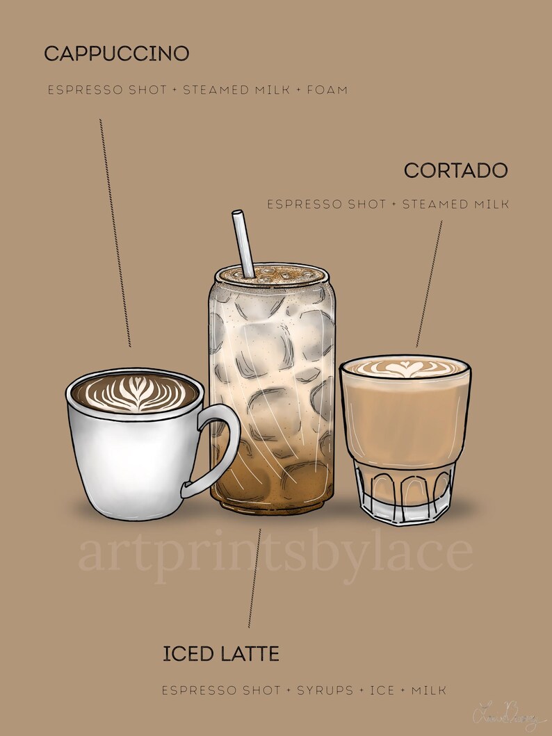 Coffee Menu Chart Art Decor Print Wall Poster Hanging Hand-drawn Latte ...
