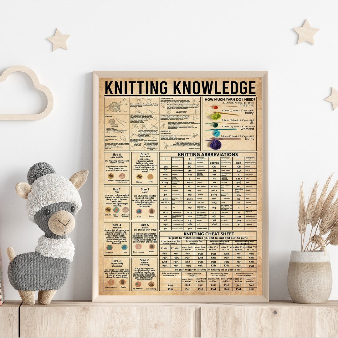 Knitting Knowledge Poster, Knitting Wall Hanging, Knitting Home Decor, Knitting Cheat Sheet ...