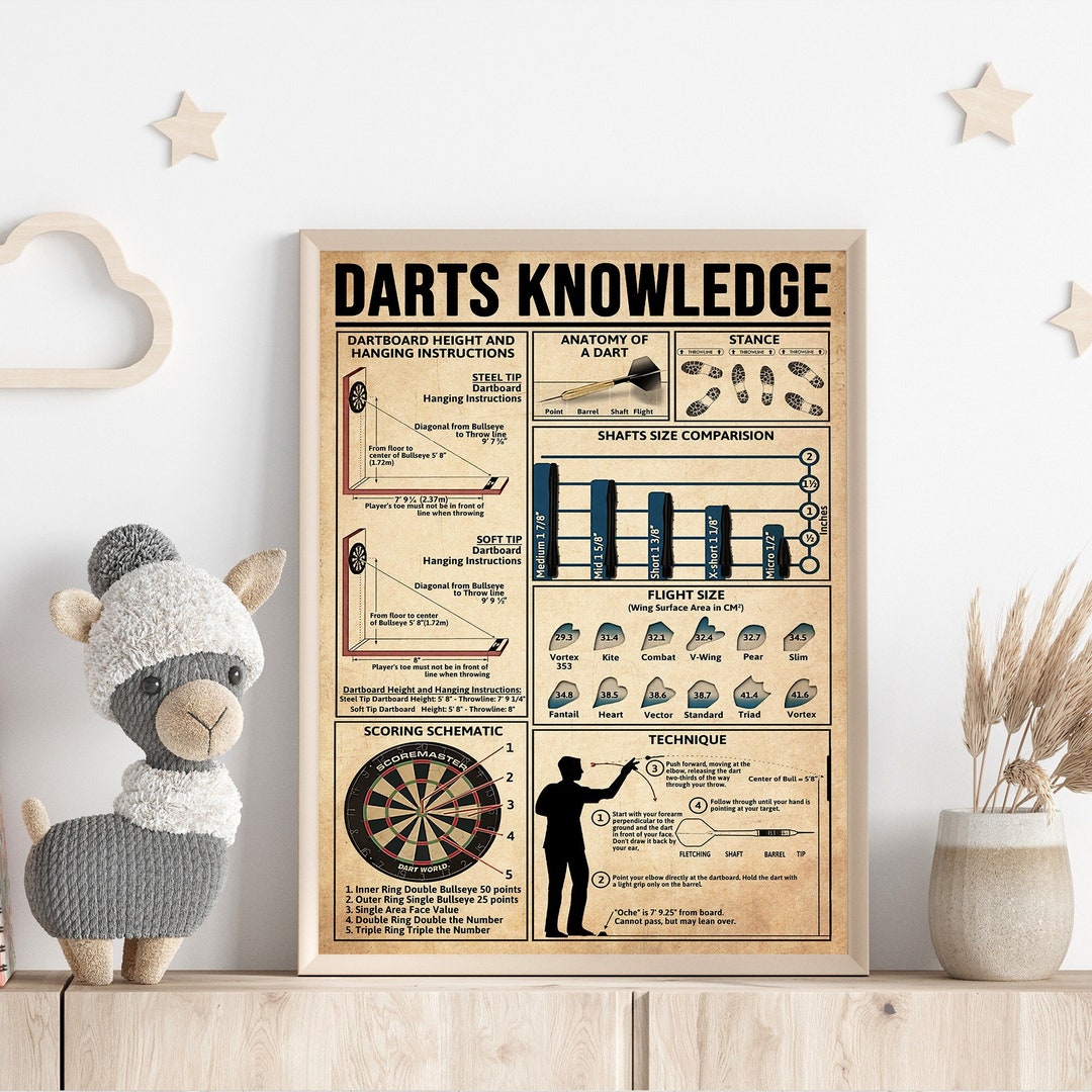 Dart Knowledge Poster, Dart Flight Size Chart, Shafts Size Comparison ...