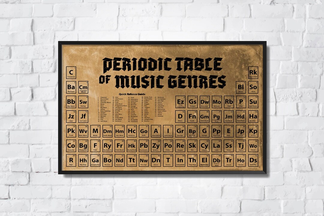 Periodic Table of Music Genres Print, Music Genres Chart Poster, Music ...