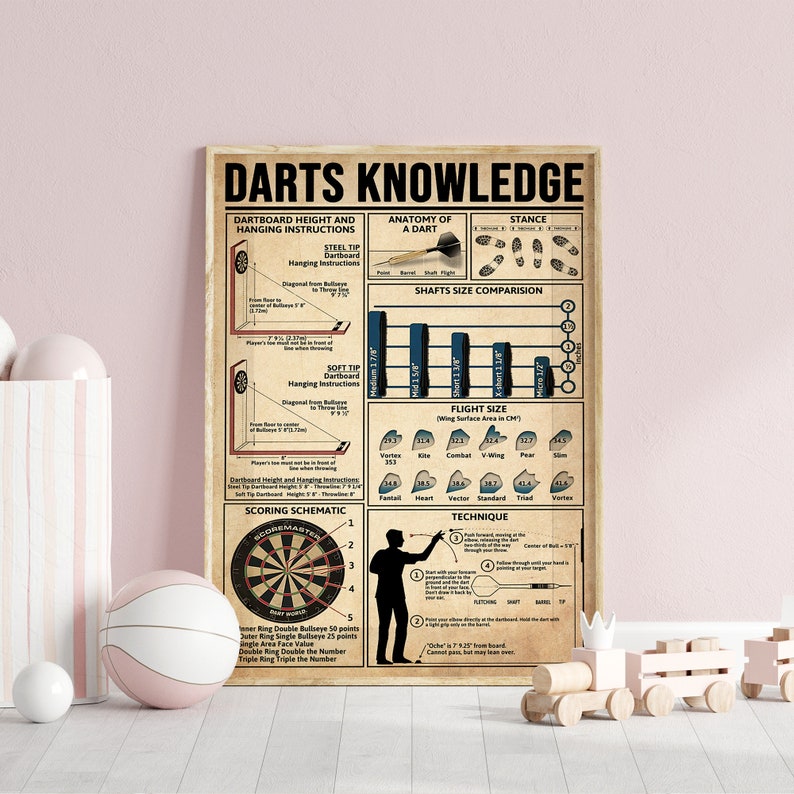 Dart Knowledge Poster, Dart Flight Size Chart, Shafts Size Comparison ...