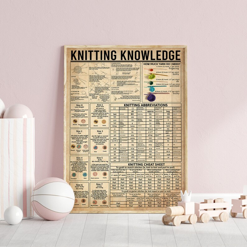 Knitting Knowledge Poster, Knitting Wall Hanging, Knitting Home Decor, Knitting Cheat Sheet ...