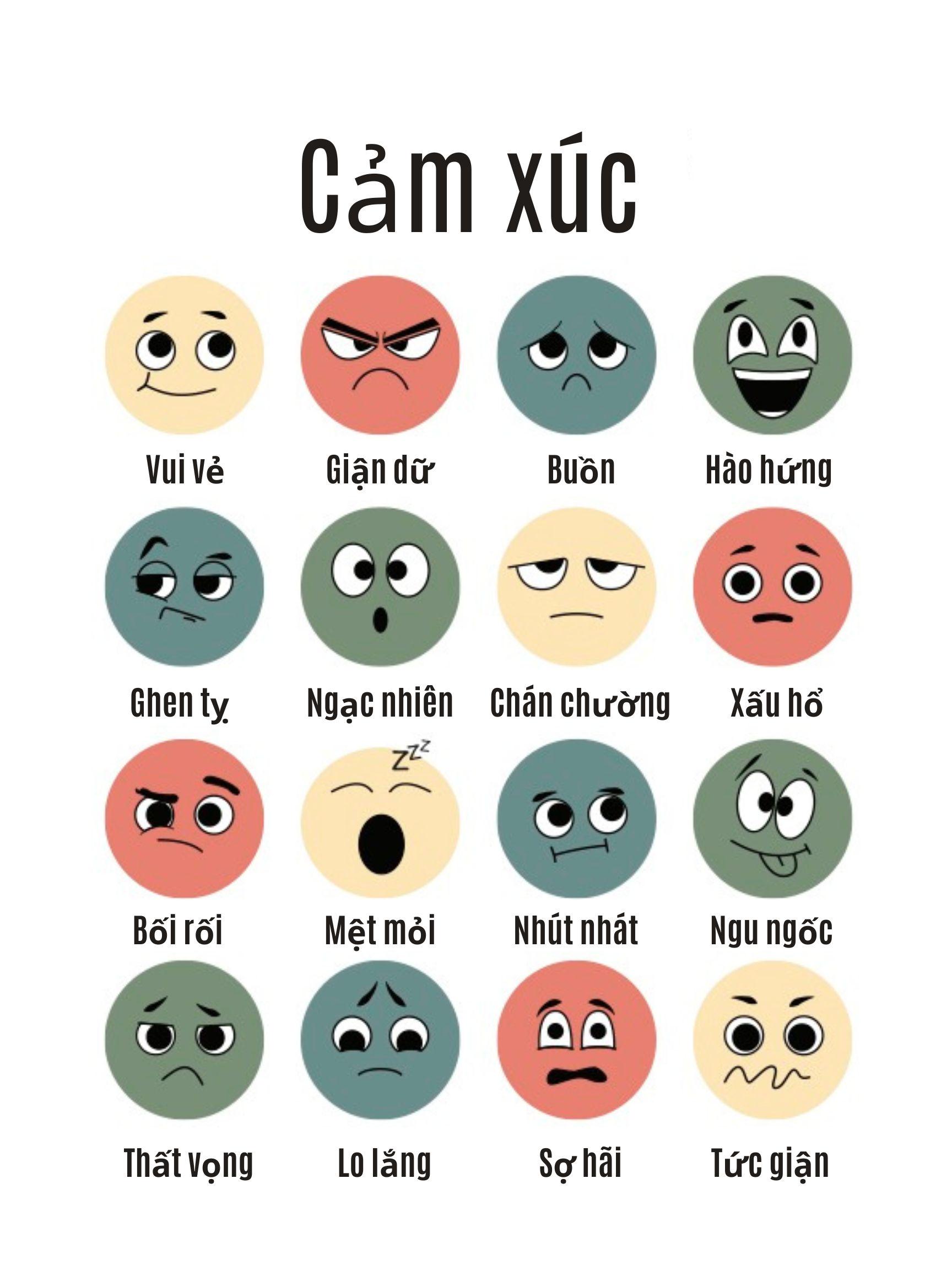 Emotions Chart in Vietnamese, Print for Kids, Wall Art Therapy ...