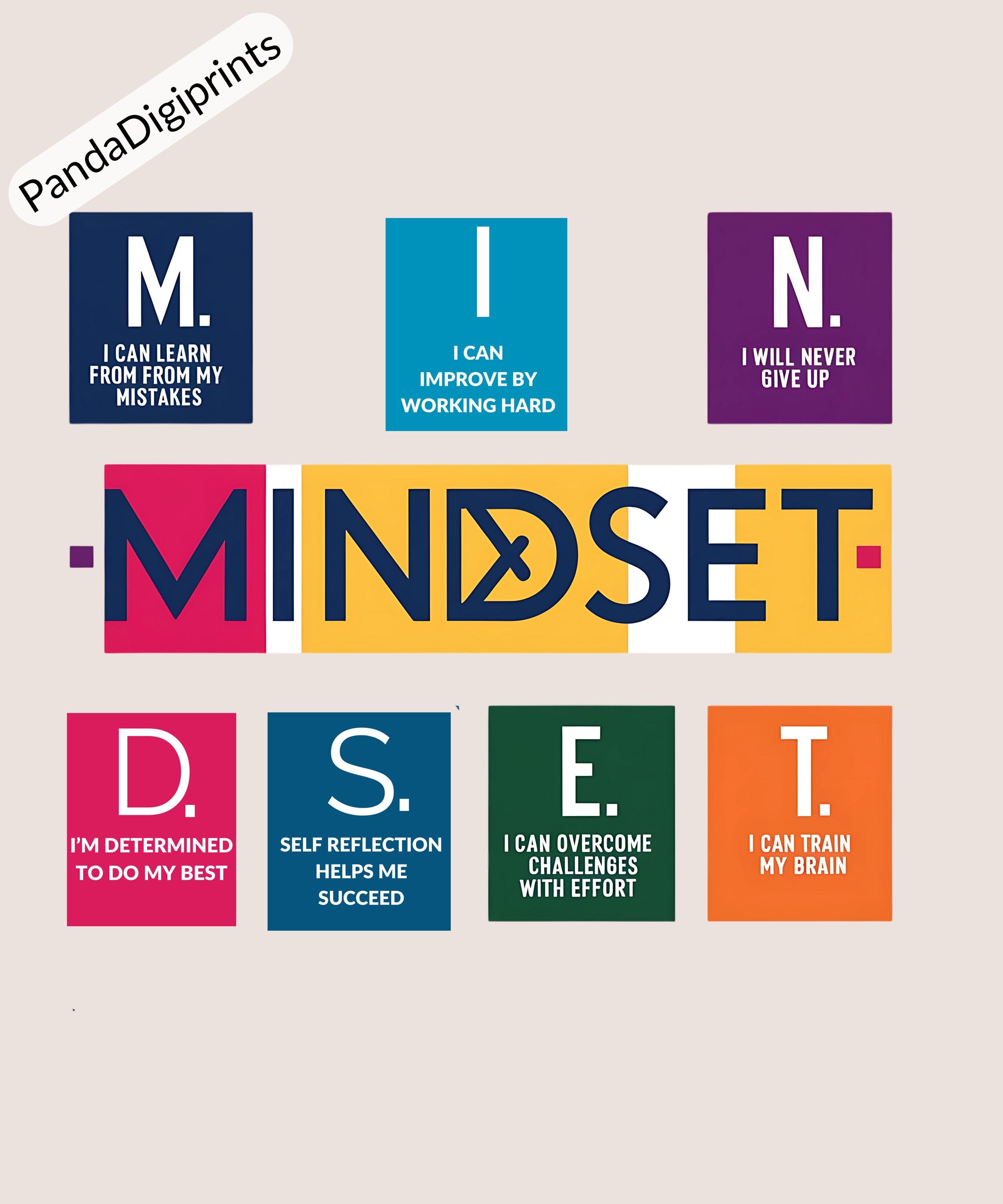 Growth Mindset Definition PNG Positive Classroom Motivation, Teacher ...