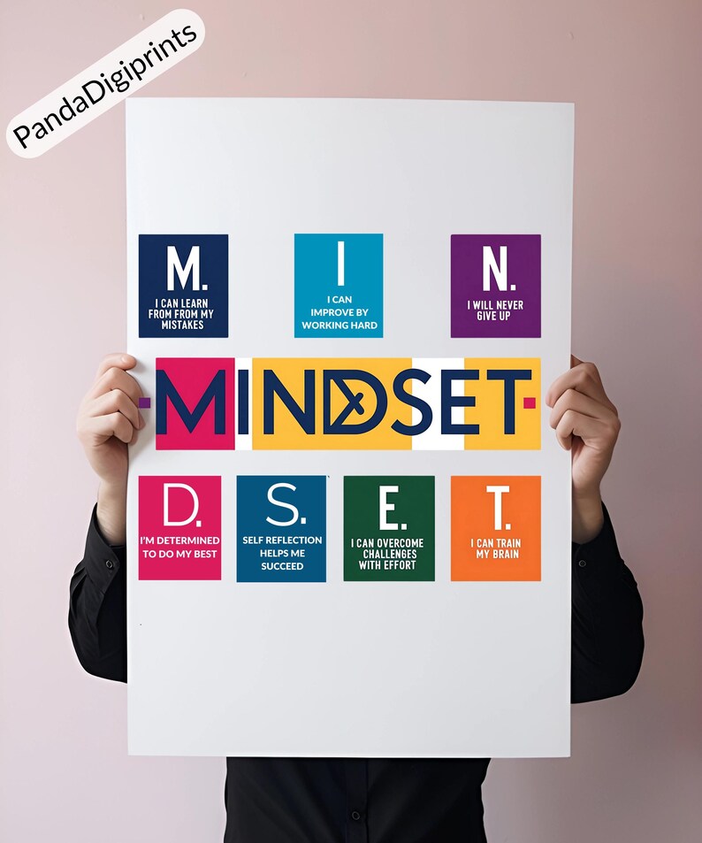 Growth Mindset Definition PNG Positive Classroom Motivation, Teacher ...