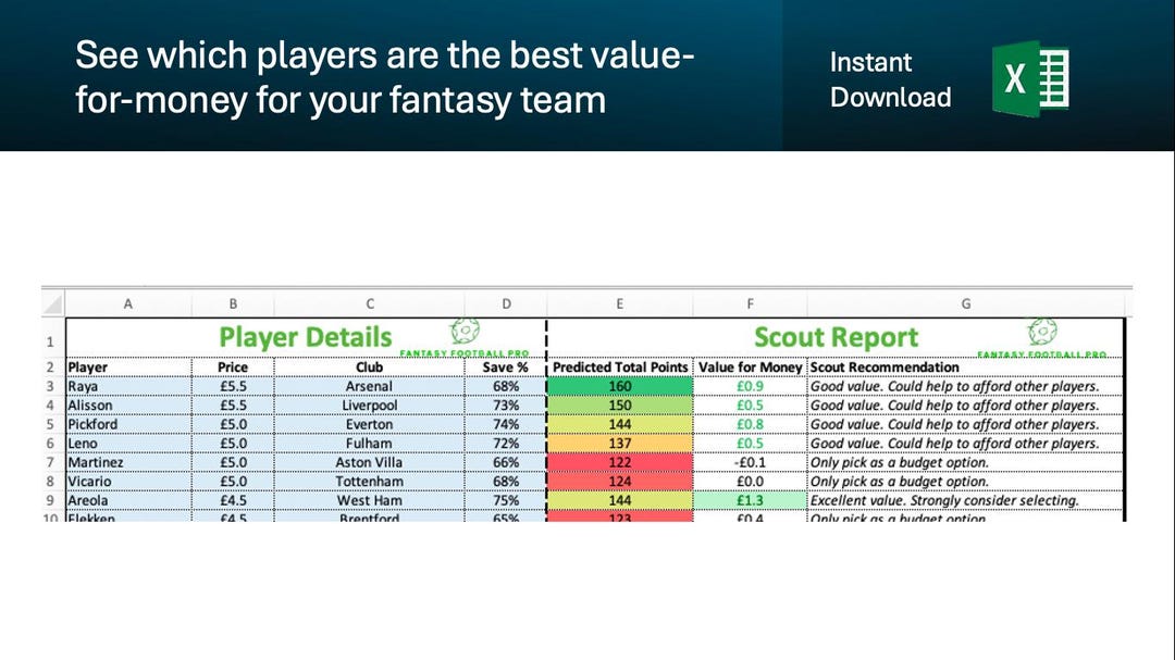 Fantasy Football FPL Spreadsheet LITE (excel) - Predicted Player Points ...