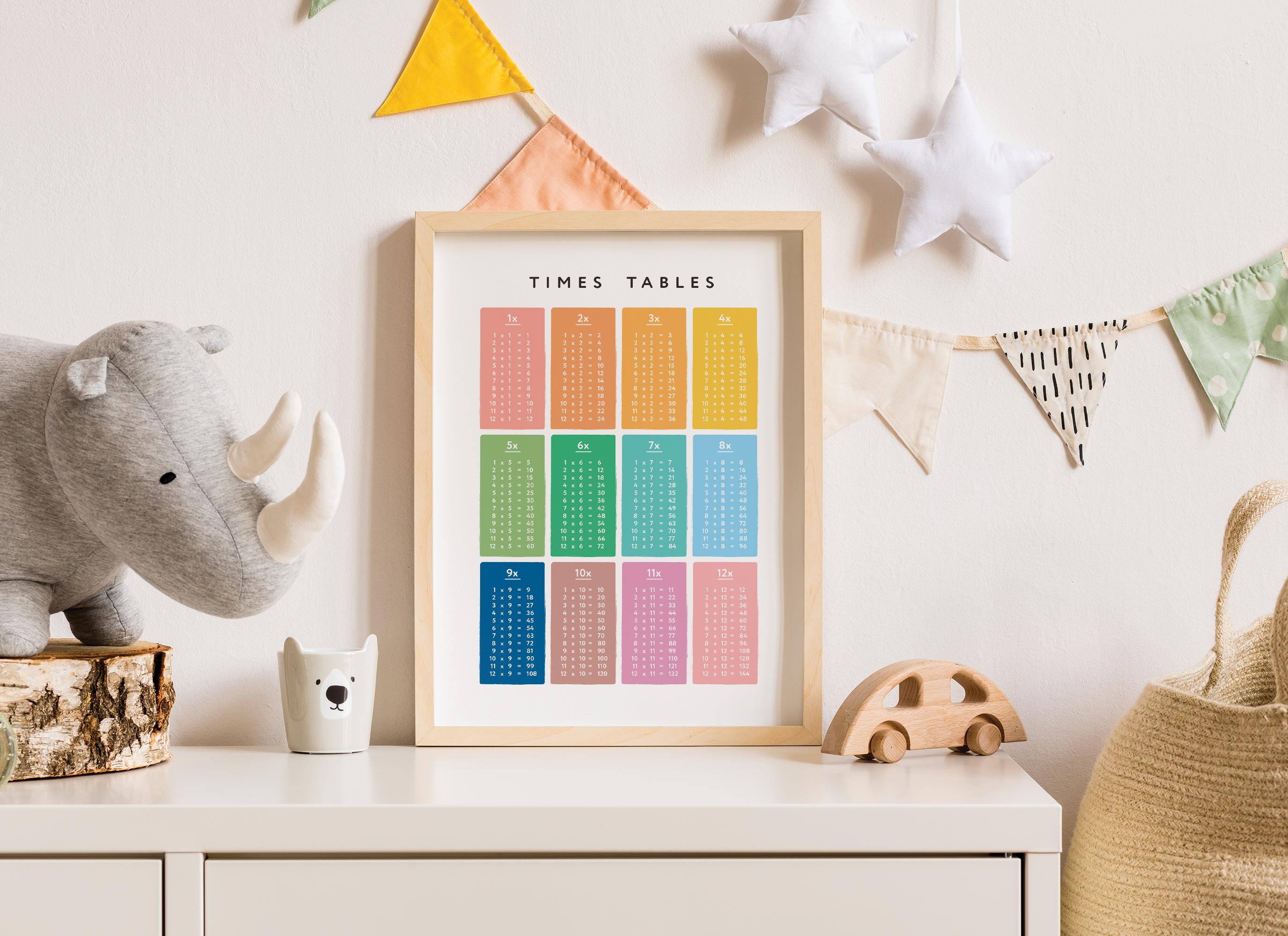 Rainbow Times Tables, Multiplication Tables, Educational Print, Math ...