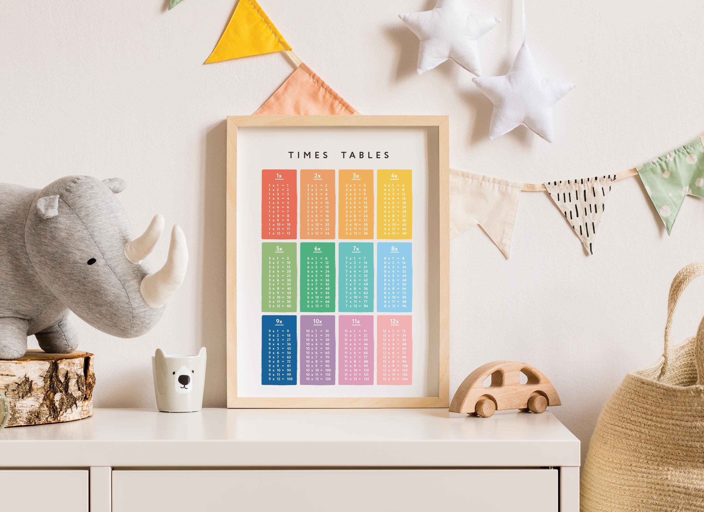 Rainbow Times Tables, Multiplication Tables, Educational Print, Math ...