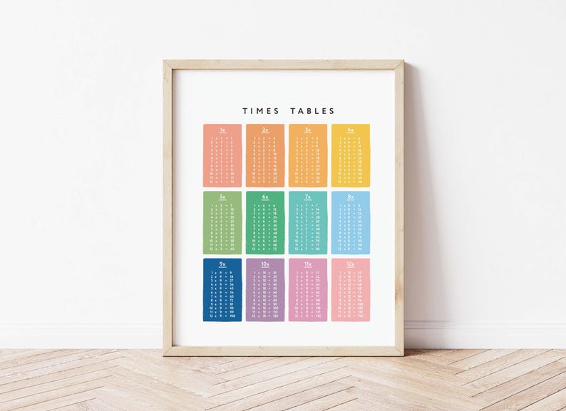Rainbow Times Tables, Multiplication Tables, Educational Print, Math ...