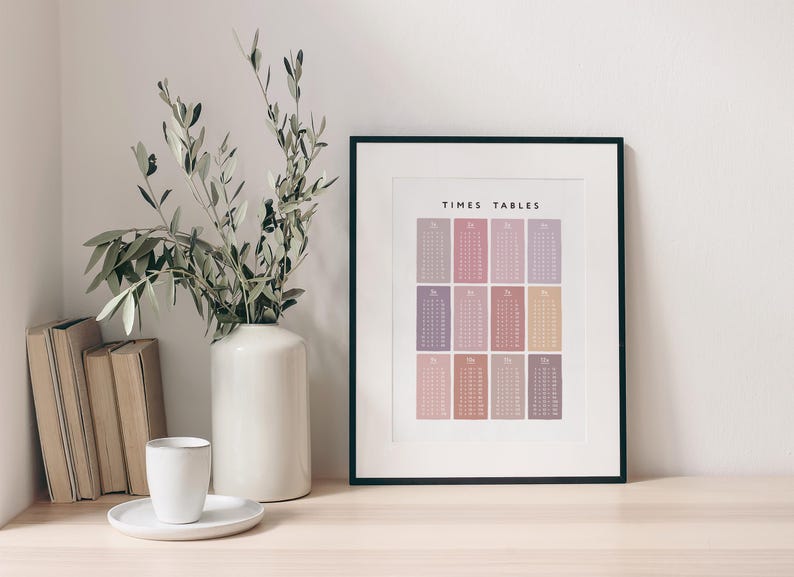 Times Tables, Multiplication Tables, Math Learning Poster, Educational ...