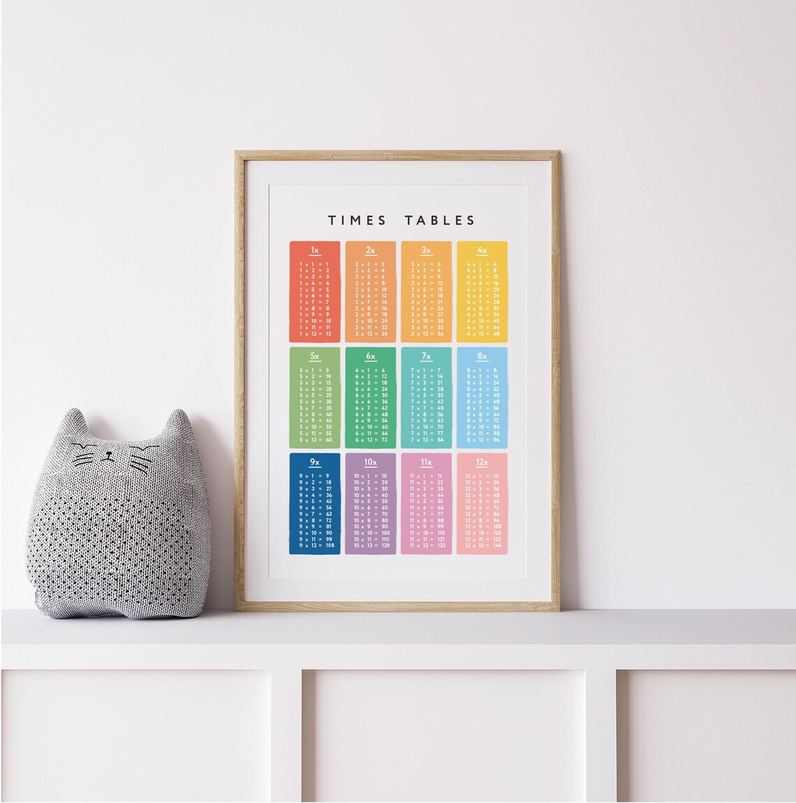 Rainbow Times Tables, Multiplication Tables, Educational Print, Math ...