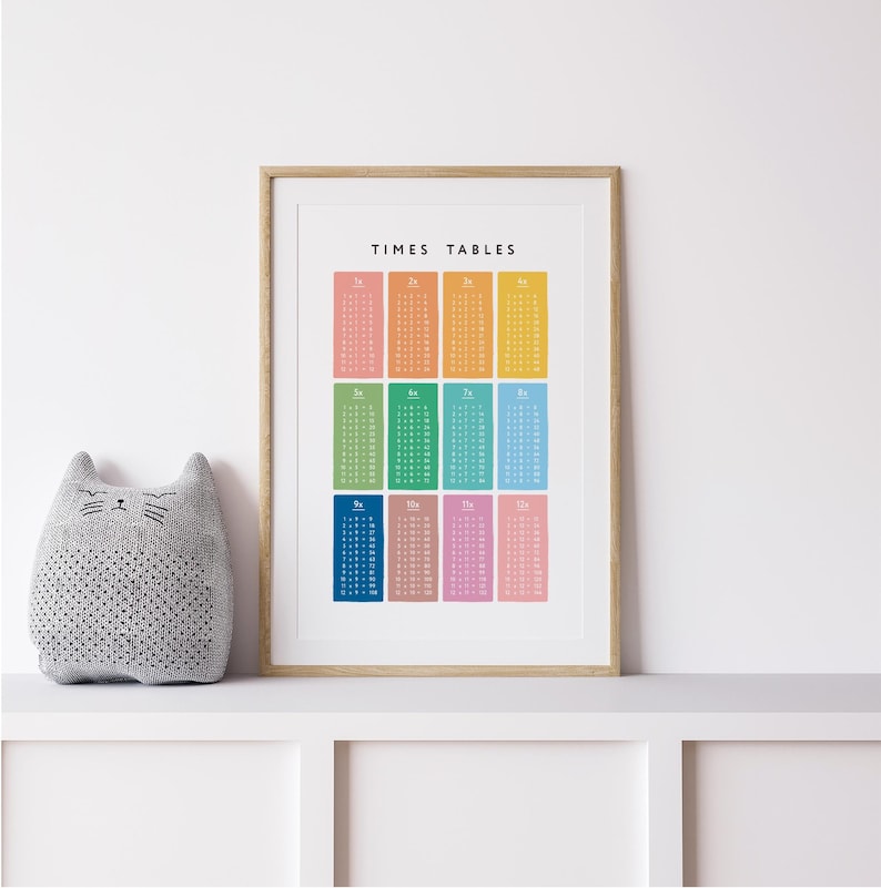 Rainbow Times Tables, Multiplication Tables, Educational Print, Math ...