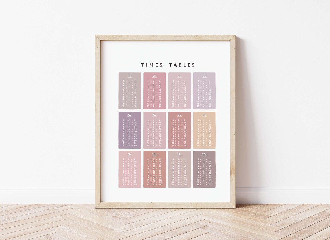 Times Tables, Multiplication Tables, Math Learning Poster, Educational ...