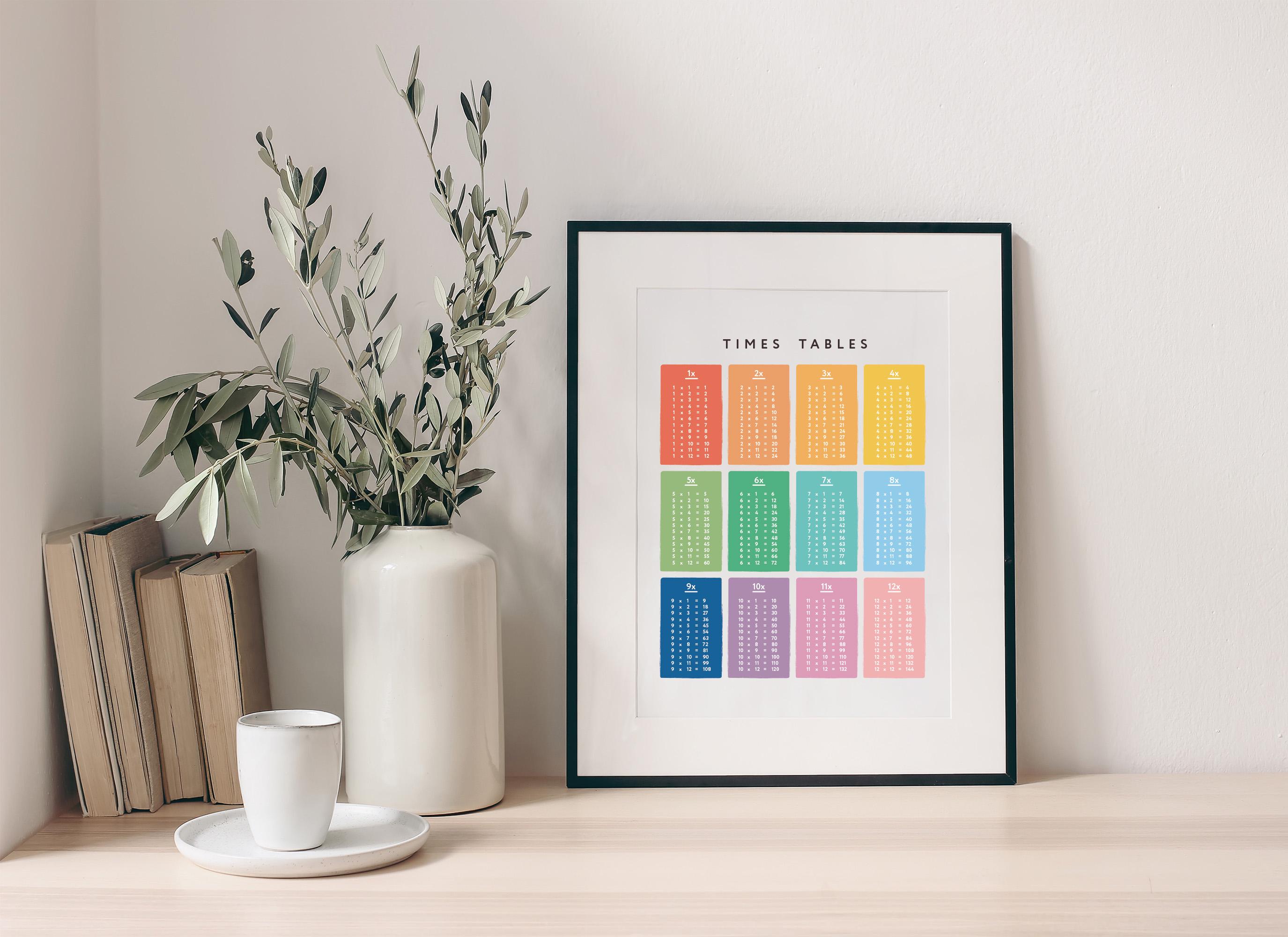 Rainbow Times Tables, Multiplication Tables, Educational Print, Math ...