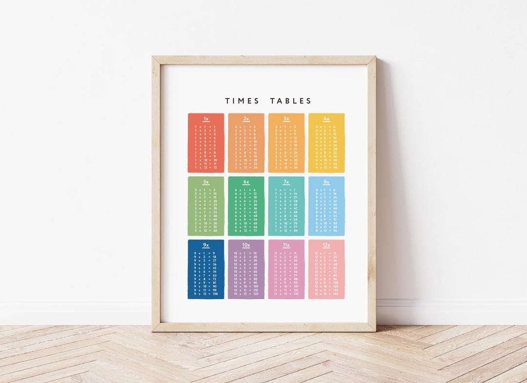 Rainbow Times Tables, Multiplication Tables, Educational Print, Math ...