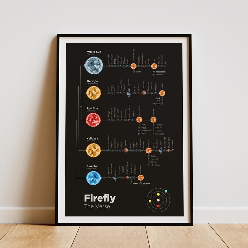 Firefly: the Verse Poster - Etsy
